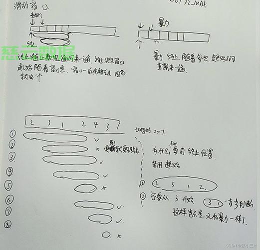 代码随想录算法训练营day2:lc 977数组平方and 209长度最小子数组and59螺旋矩阵ii 技术分享 云服务器