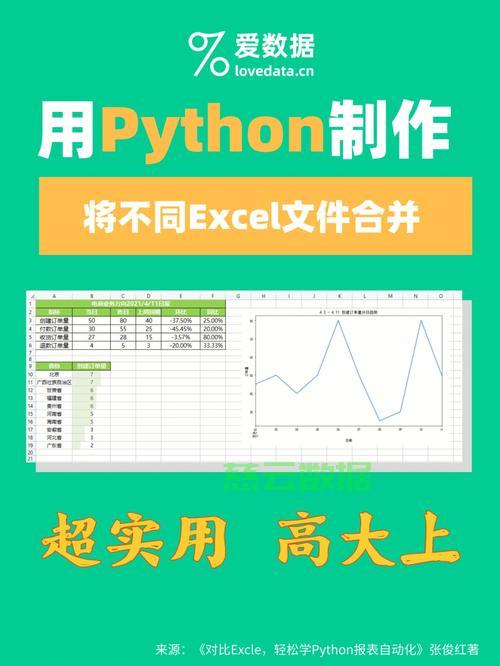 Python合并多excel文件 技术分享 云服务器 0697