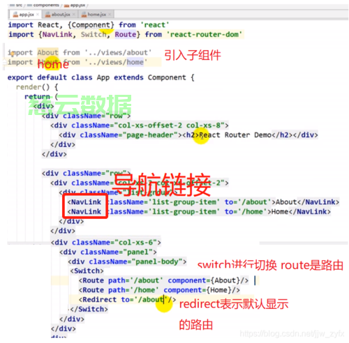 React Router的基本使用介绍 技术分享 云服务器