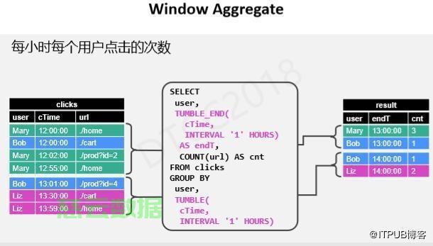 【大数据】Flink SQL 语法篇（七）：Lookup Join、Array Expansion、Table Function - 技术分享 ...