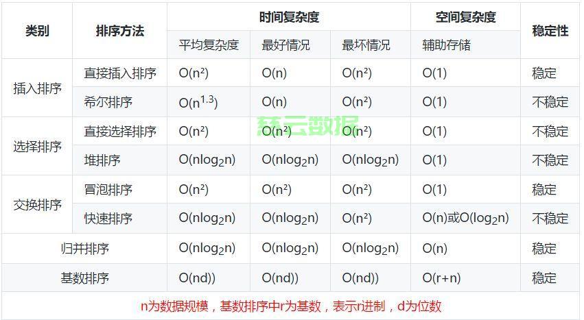 C面试:算法的执行效率和资源消耗、时间和空间复杂度分析and根据实际场景,选用合适的数据结构和算法进行程序设计 技术分享 云服务器