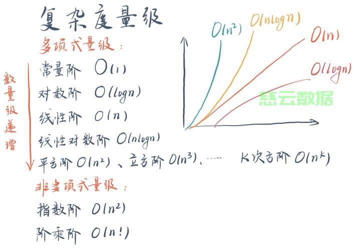 C面试:算法的执行效率和资源消耗、时间和空间复杂度分析and根据实际场景,选用合适的数据结构和算法进行程序设计 技术分享 云服务器