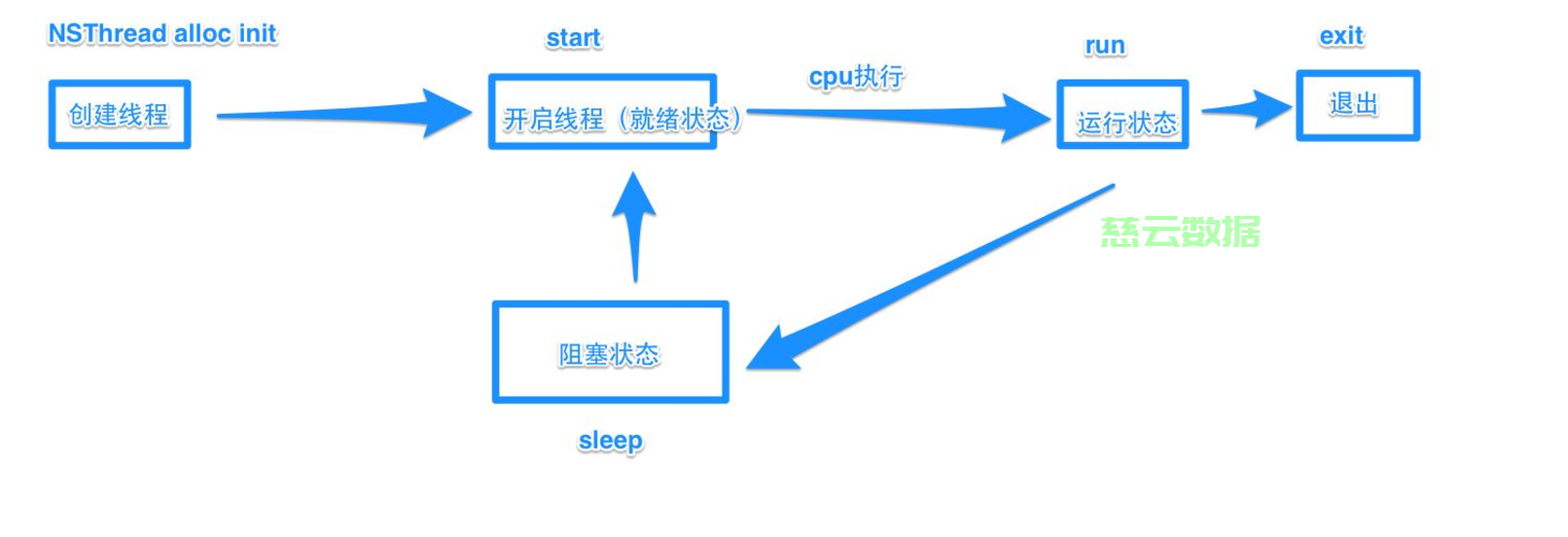 Java多线程系列——jdk并发包 技术分享 云服务器