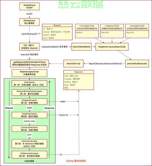 Java-基于okhttp请求SSE接口流式返回 - 技术分享 - 云服务器