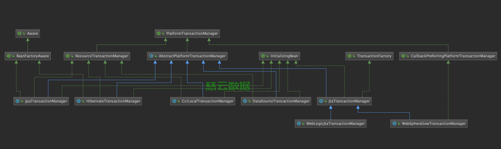 已解决org.springframework.transaction.UnexpectedRollbackException意外的回滚异常的正确解决方法，亲测有效！！！ - 技术分享 - 云服务器