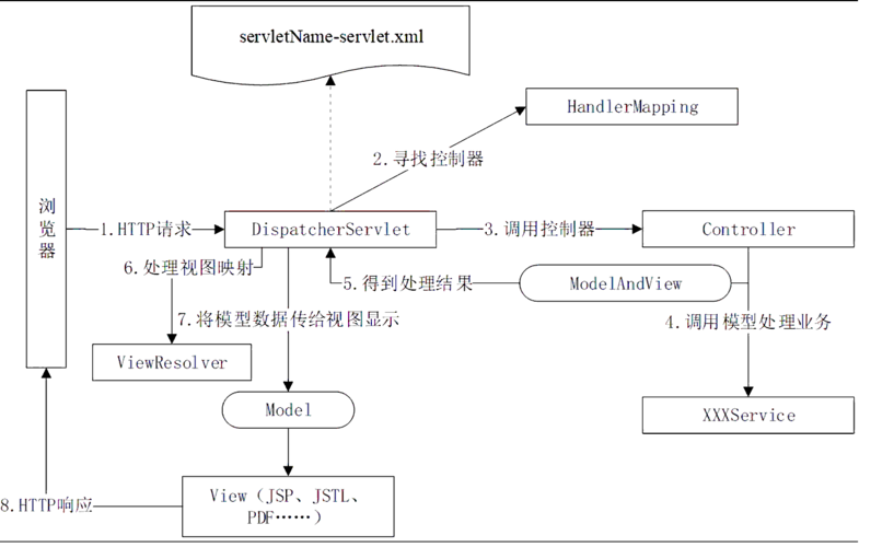 Spring Mvc Handleradapter原理解析 技术分享 云服务器