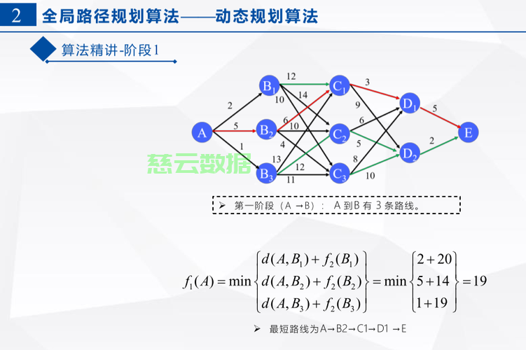 273【华为od机试真题】园区参观路径（动态规划 Javaandpythonandcandjs实现） 技术分享 云服务器 7072
