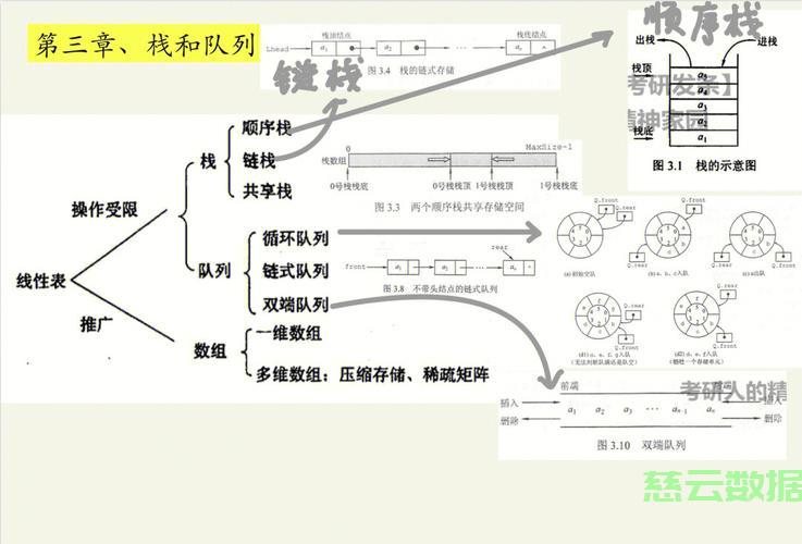 Leetcode 0225用队列实现栈：基础数据结构的学习 技术分享 云服务器