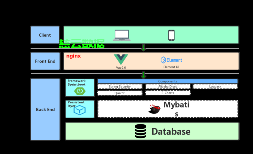基于Java+SpringBoot+Vue.js前后端分离礼品购物商城系统设计和实现 可行性分析 - 技术分享 - 云服务器