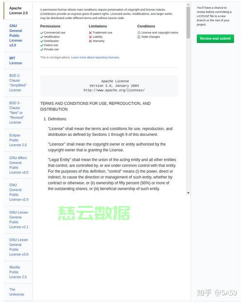 BSD-3-Clause是一种开源软件许可协议 - 技术分享 - 云服务器