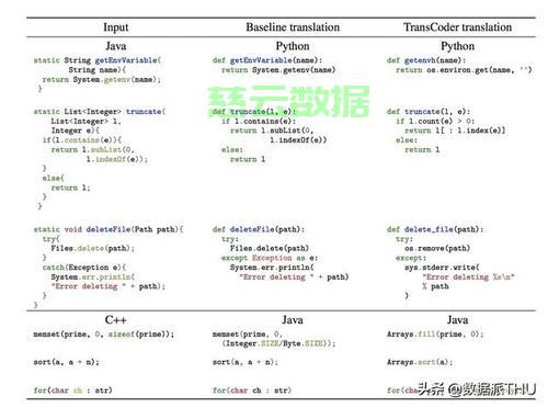 华为OD机试 - 数据单元的变化替换（Java & JS & Python & C & C++） - 技术分享 - 云服务器