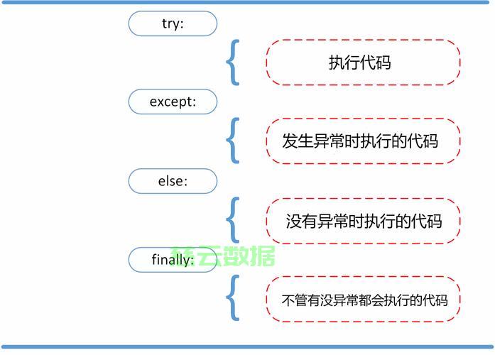 华为od机试 数据单元的变化替换（java And Js And Python And C And C） 技术分享 云服务器