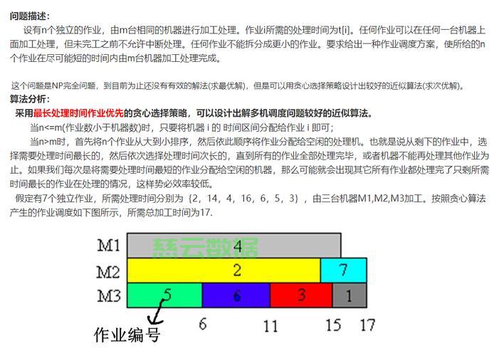 260.【华为OD机试真题】信道分配（贪心算法-Java&Python&C++&JS实现） - 技术分享 - 云服务器