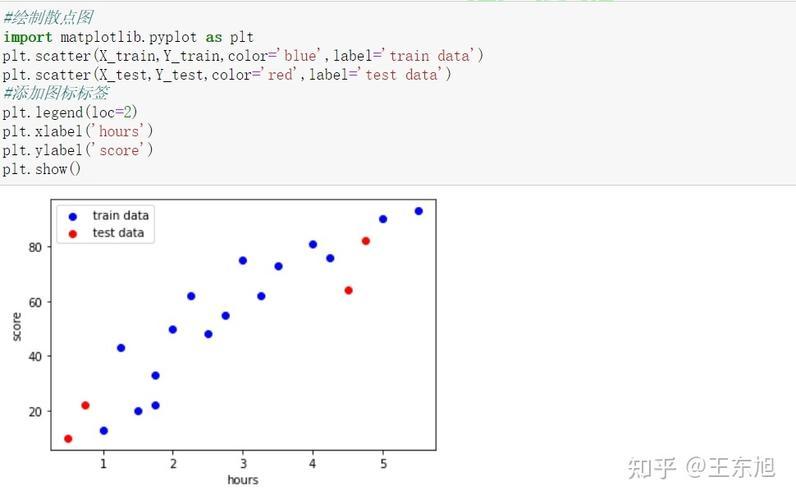 简单线性回归原理&sklearn简单实现 - 技术分享 - 云服务器