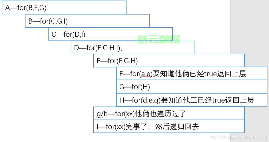 270.【华为OD机试真题】字符串拼接（深度优先搜索（DFS）-Java&Python&C++&JS实现） - 技术分享 - 云服务器