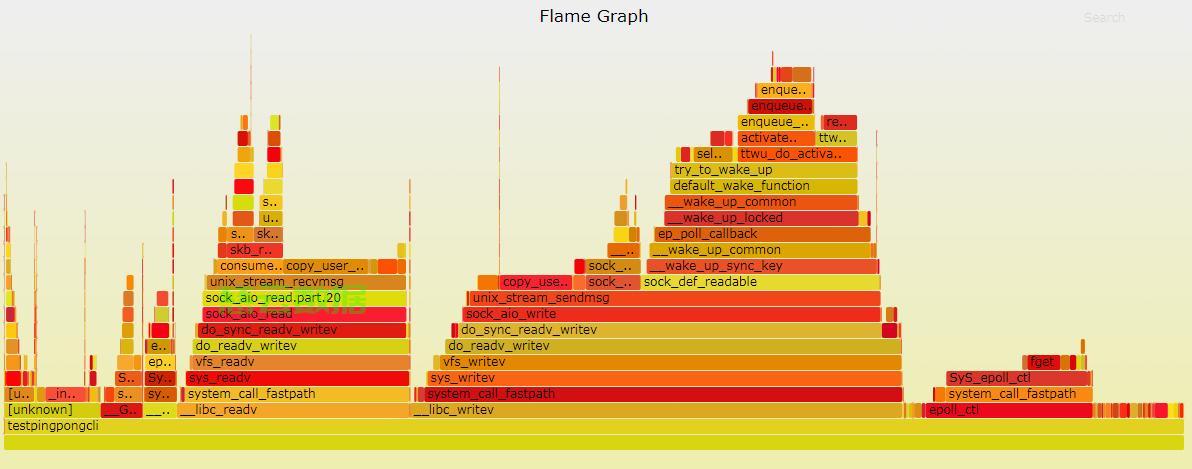 【test】【linux perf】【Android simpleperf】 获取火焰图 使用示例 - 技术分享 - 云服务器
