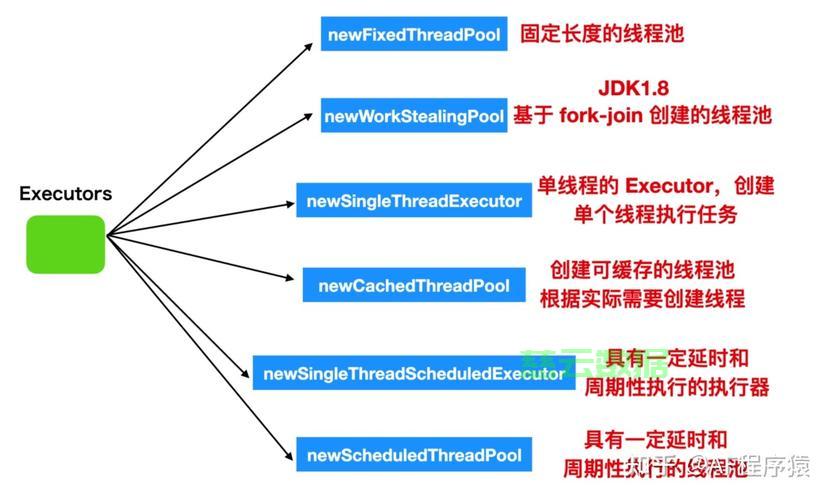 Qt提高 线程池qthreadpool 详解 技术分享 云服务器