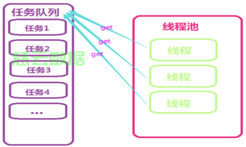 Qt提高 线程池qthreadpool 详解 技术分享 云服务器