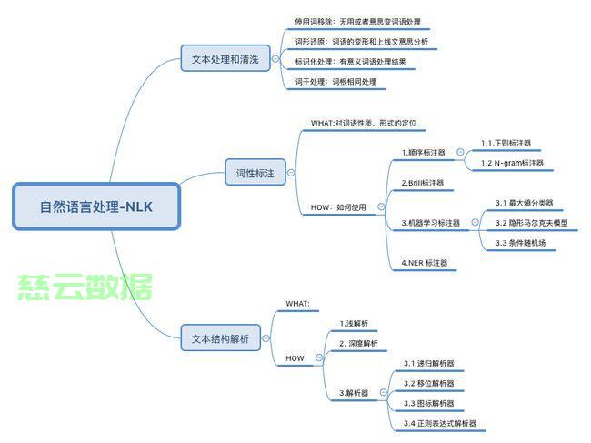 自然语言处理（NLP）—— 生成式模型和判别式模型 - 技术分享 - 云服务器
