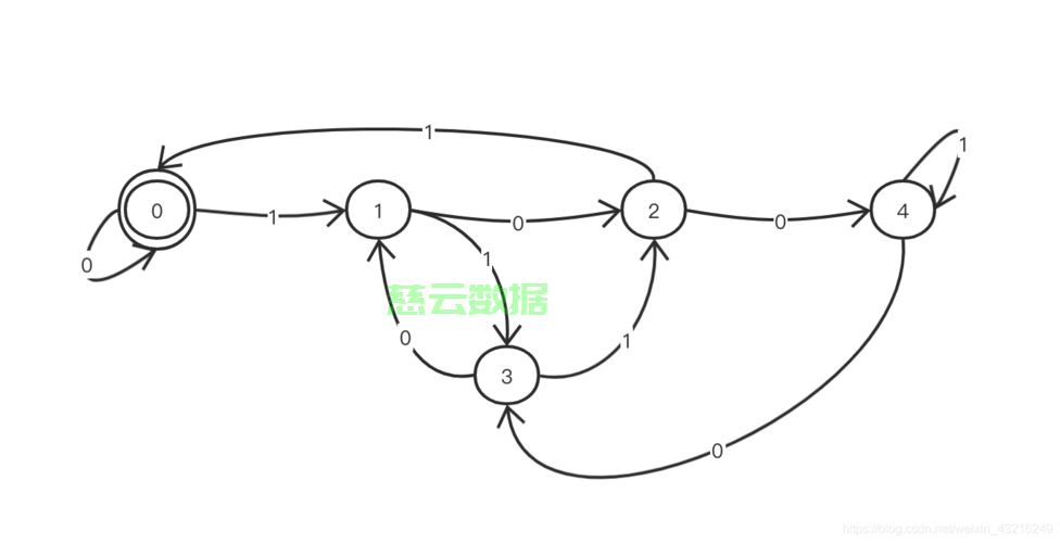 Leetcode 2575找出字符串的可整除数组：同余问题 技术分享 云服务器 
