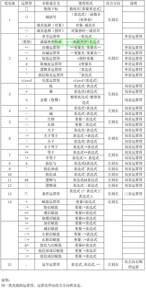 华为od机试 提取字符串中的最长合法简单数学表达式（java And Js And Python And C And C） 技术分享 云服务器 