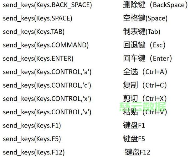 python 键盘码操作 - 技术分享 - 云服务器