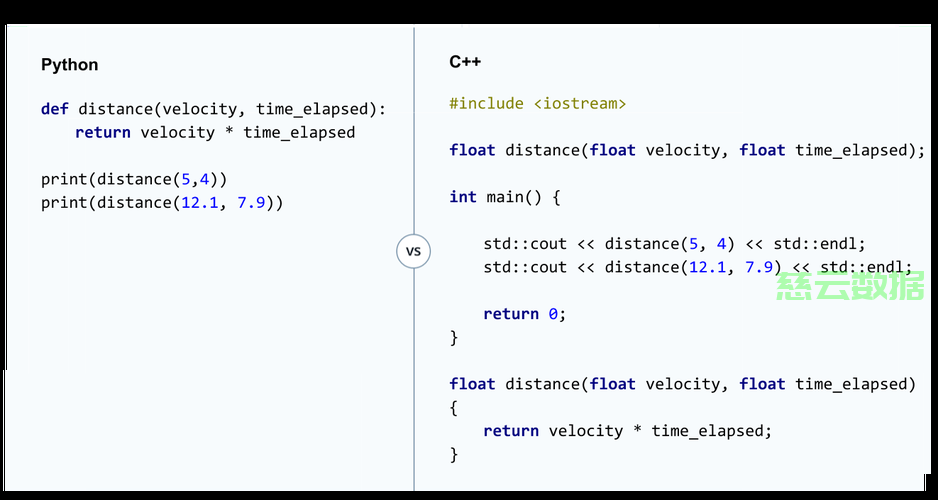 277.【华为OD机试真题】图像物体的边界（深度优先搜索 (DFS)—Java&Python&C++&JS实现） - 技术分享 - 云服务器
