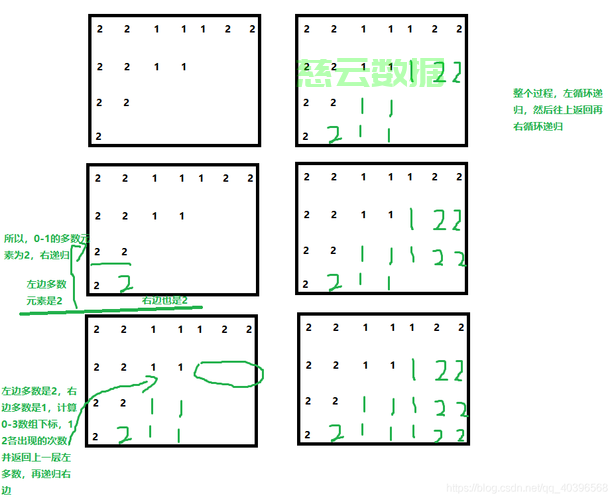 【leetcode】每日一题and最后一个单词的长度and投票法求解多数元素and异或操作符巧解只出现一次的数字and整数反转 技术分享 云服务器