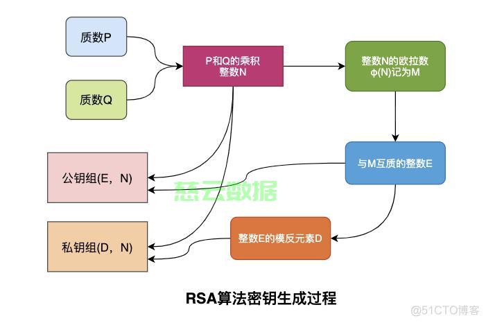C语言中的 RSA加密和解密算法: 深度探索与实现 - 技术分享 - 云服务器