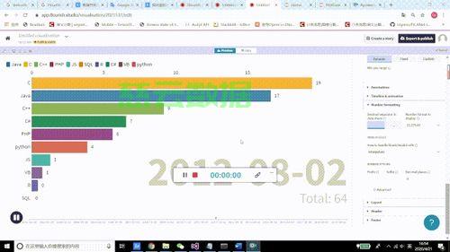 华为OD机试 - 开源项目热度榜单（Java & JS & Python & C & C++） - 技术分享 - 云服务器