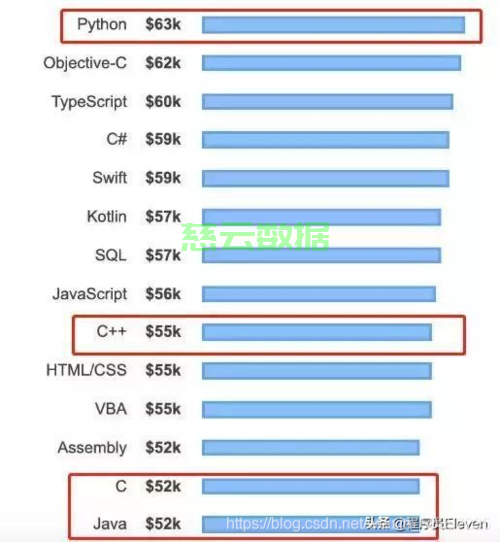 华为OD机试 - 开源项目热度榜单（Java & JS & Python & C & C++） - 技术分享 - 云服务器