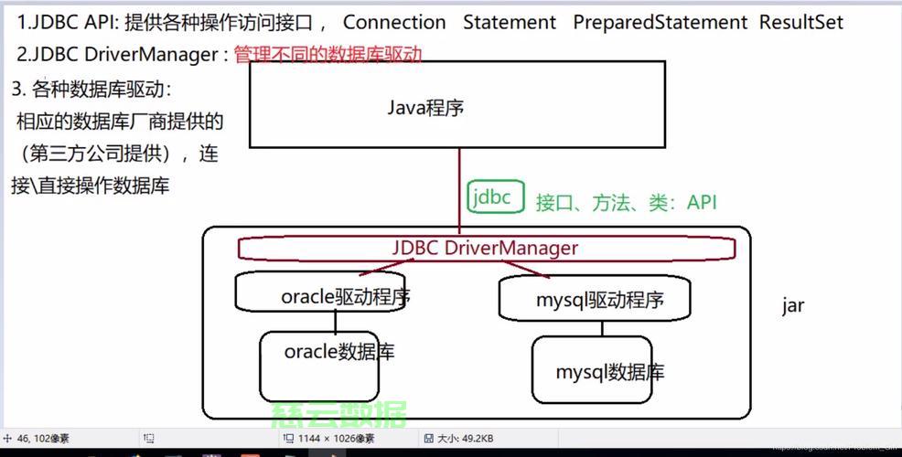 JDBC Java连接数据库 - 技术分享 - 云服务器
