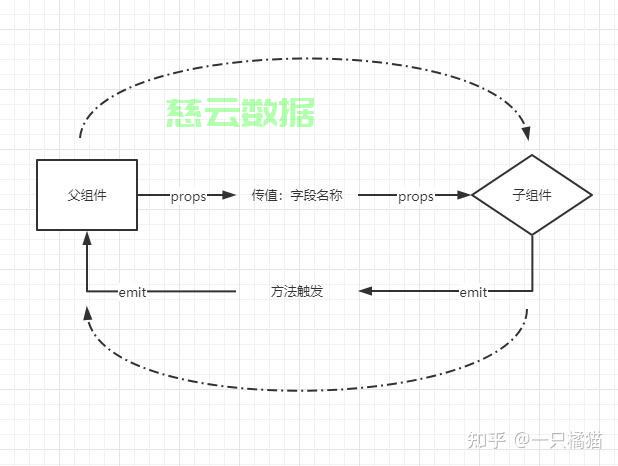 什么是单向数据流 - 技术分享 - 云服务器
