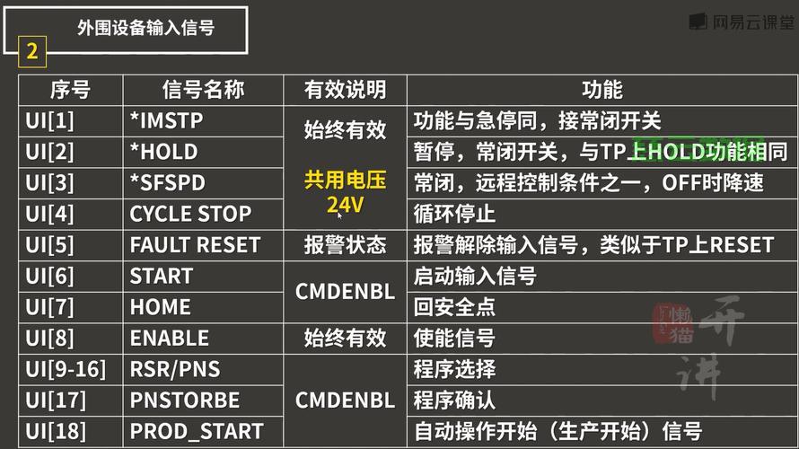 FANUC机器人SYST SOP或UOP的暂停信号丢失-警告的含义及解决方法 - 技术分享 - 云服务器