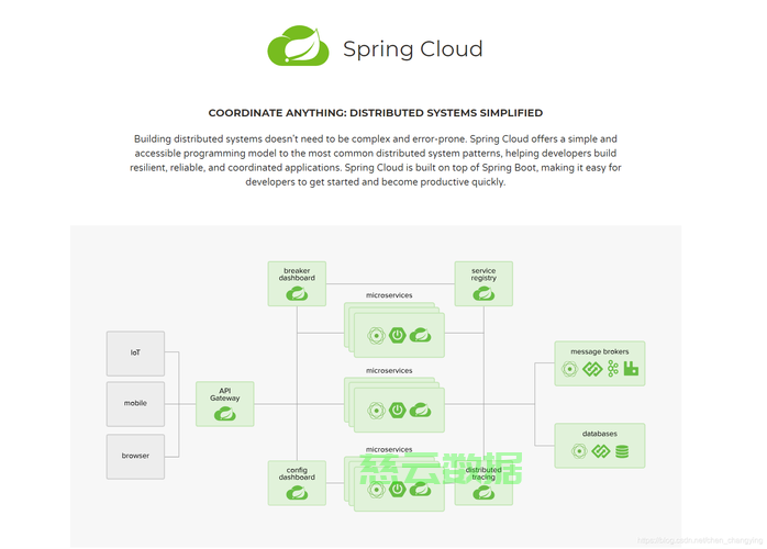 springcloud五大组件:Eureka：注册中心、Zuul：服务网关、Ribbon：负载均衡、Feign：服务调用、Hystix：熔断器 - 技术分享 - 云服务器