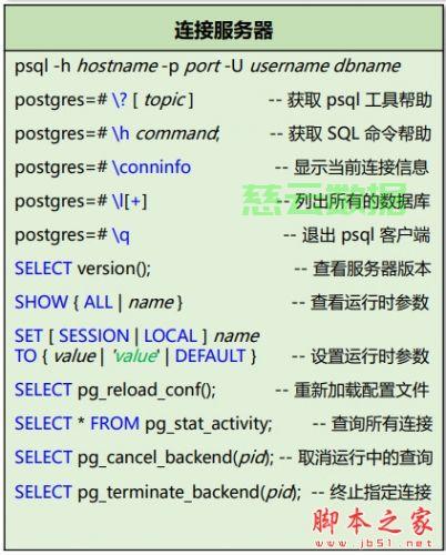 Postgresql 修改表字段常用命令操作 技术分享 云服务器