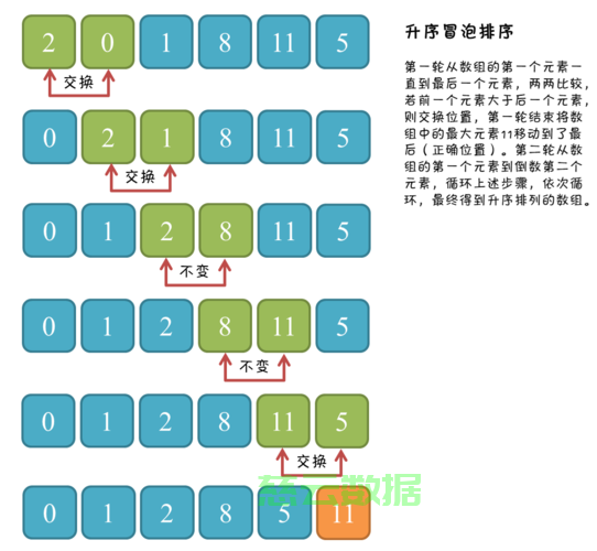 蓝桥杯算法基础(14):十大排序算法(归并排序)c语言版 技术分享 云服务器
