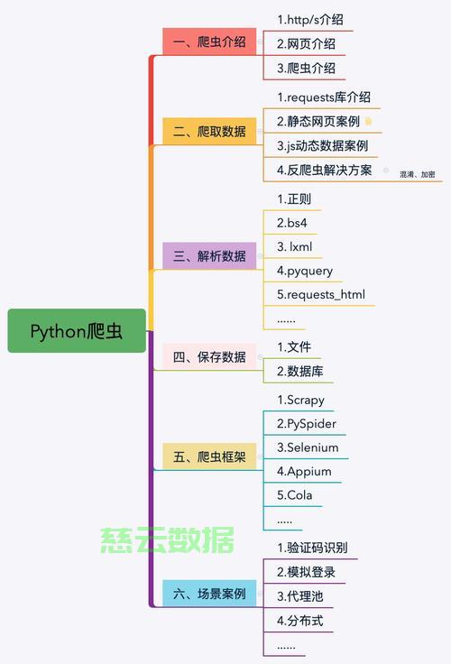 登录态数据抓取：Python爬虫携带Cookie与Session的应用技巧 - 技术分享 - 云服务器