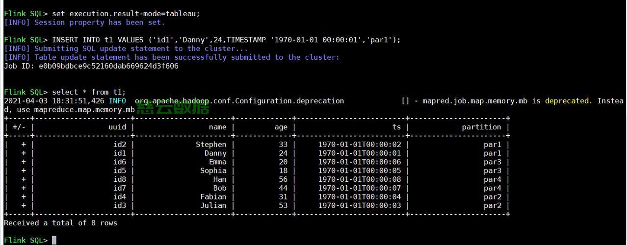 Flink实时写Hudi报NumberFormatException异常 - 技术分享 - 云服务器