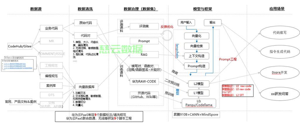 华为OD机试 - 部门人力分配（Java & JS & Python & C & C++） - 技术分享 - 云服务器