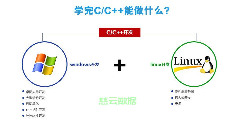 华为od机试 部门人力分配(java And Js And Python And C And C) 技术分享 云服务器 8597
