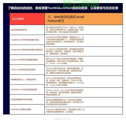 华为od机试 测试用例执行计划(java And Js And Python And C And C) 技术分享 云服务器