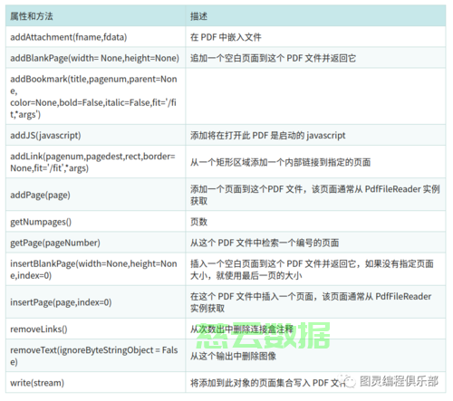 OpenPDF使用教程及样例代码 - 技术分享 - 云服务器