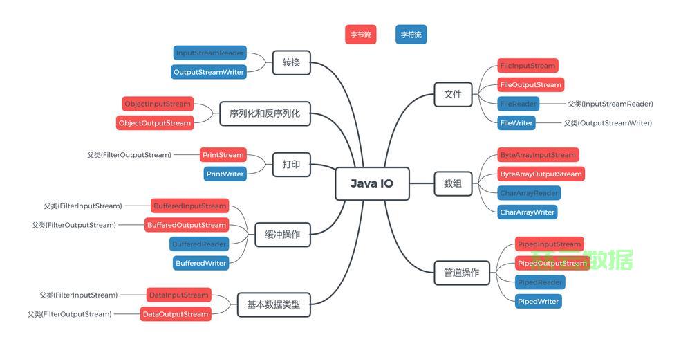 【java 基础篇】java序列化与反序列化详解 技术分享 云服务器 