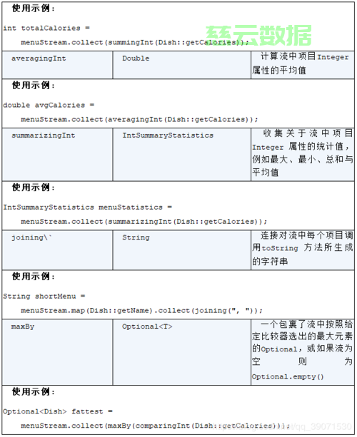 Java Stream比较两个list的差异，并取出不同的对象 技术分享 云服务器