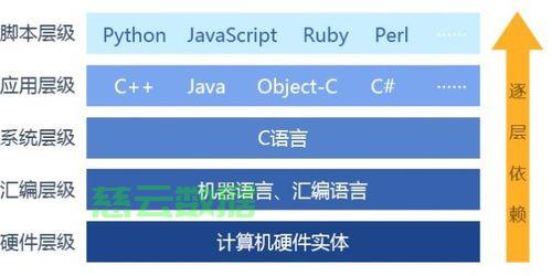 华为od机试 启动多任务排序(java And Js And Python And C And C) 技术分享 云服务器