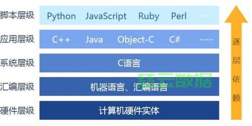华为OD机试 - 最富裕的小家庭（Java & JS & Python & C & C++） - 技术分享 - 云服务器