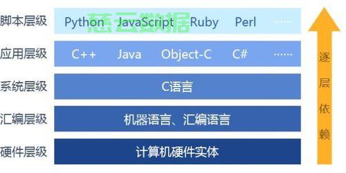 华为OD机试 - 结队编程（Java & JS & Python & C & C++） - 技术分享 - 云服务器