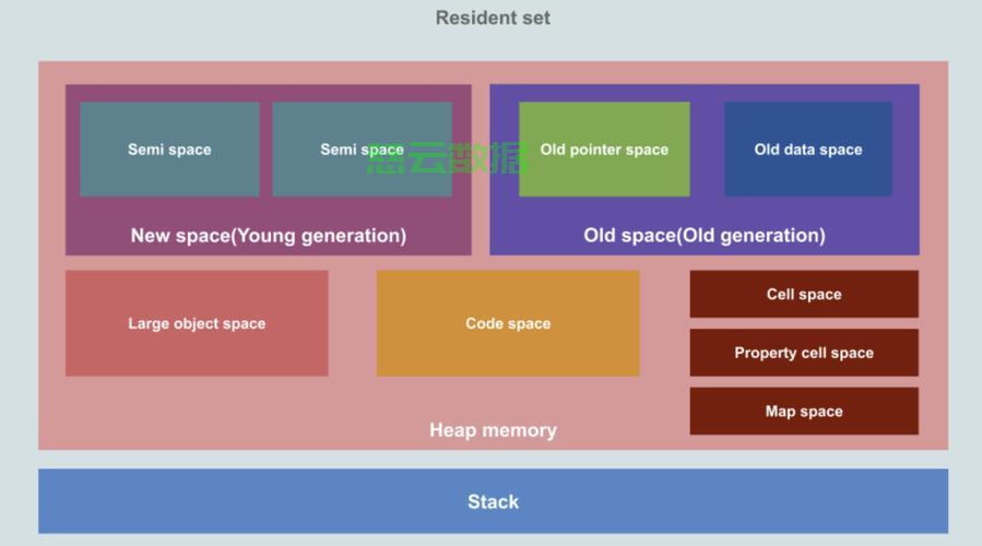 华为od机试 爱吃蟠桃的孙悟空（java And Js And Python And C And C） 技术分享 云服务器 2223