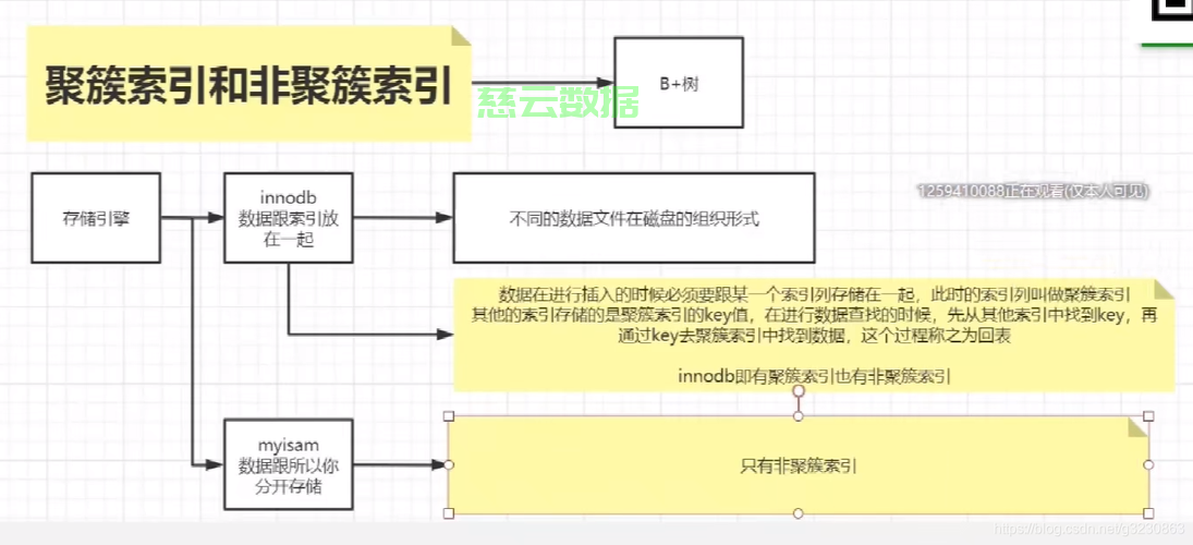 Mysql实现if语句判断功能的六种使用形式 技术分享 云服务器